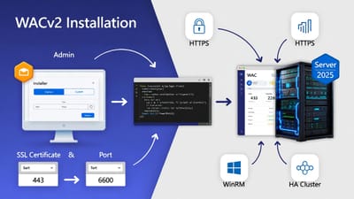 How to Install and Configure Windows Admin Center v2